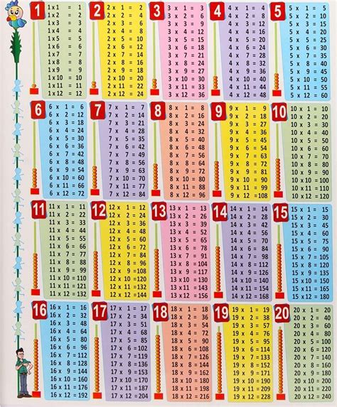 Diseños De Llaveros De La Tabla De Multiplicar En 2021 44e Times