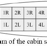 Diagram Of The Cabin Structure And Unit Load Device Of Civil Aviation Download Scientific
