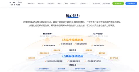 Tableau、power Bi、帆软 Finereport 等bi 数据分析工具对比 Pingcode智库
