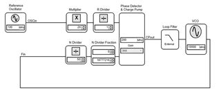 LMX MHz Us Chirp Linearity Quality Improvement Clock Timing Forum Clock Timing