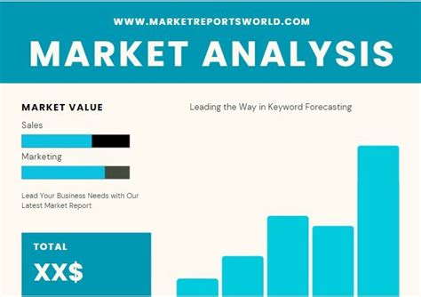 Global Clustering Software Market Outlook [2032] Uncover Key Industry