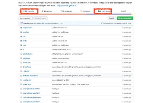 9 Open Source Css Frameworks For Frontend Web Development