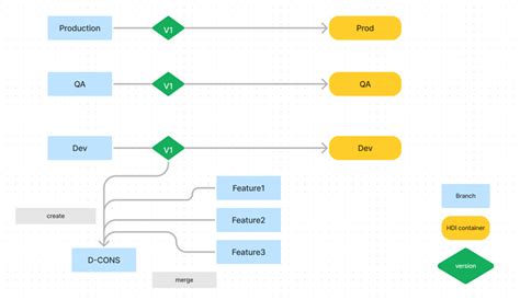 Git Sequencing Strategy And Best Practices SAP HA SAP Community