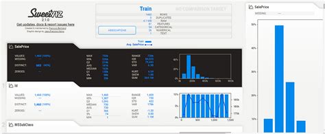 Exploratory Data Analysis Using Sweetviz Library Amit Jain Medium
