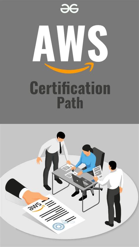 Aws Certification Path Levels Exam Cost Amazon Alexa Skills Exam Alexa Skills
