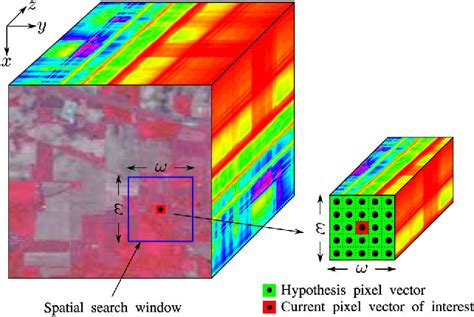 Figure 1 From Spectralspatial Preprocessing Using Multihypothesis Prediction For Noise Robust