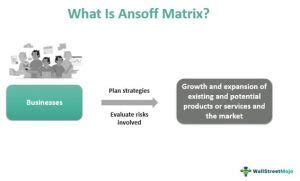 Ansoff Matrix Definition Theory Examples Uses