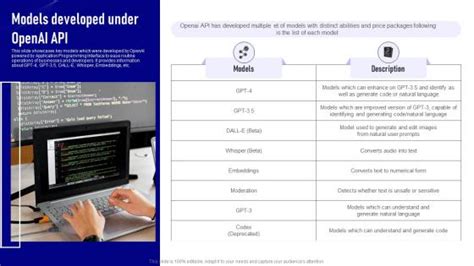 Openai Api Everything You Need Models Developed Under Openai Api