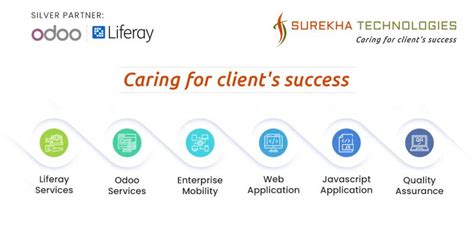 Nurpalsinh Dabhi On Linkedin Liferay Odoo Mobile Qa Development And Consulting Surekha