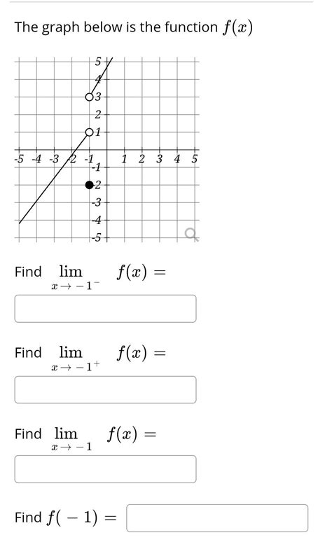 Solved The Graph Below Is The Function F X Find Chegg
