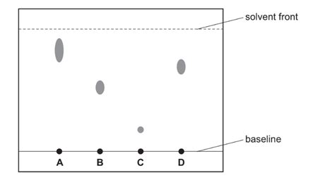 Igcse Chemistry Multiple Choice Extended 12 3 Chromatography Exam