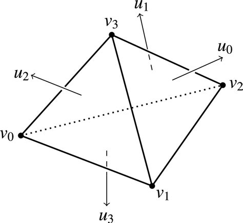 a tetrahedron with outward unit normals ui documentclass[12pt]{minimal