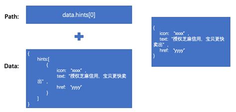 Flutter Analysis And Practice Design Of Lightweight Dynamic Rendering