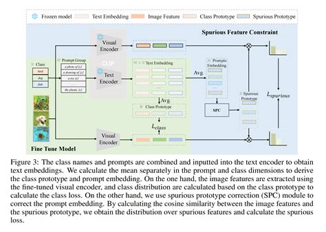 Cv计算机视觉每日开源代码paper With Code速览 20231024zero123 A Single Image To Cv计算机视觉每日开源代码paper With Code速览 20231024zero123 A Single Image To