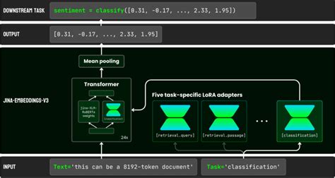 独家 专访jina Ai肖涵博士:搜索的未来,藏在一堆小模型里 Csdn博客 独家 专访jina Ai肖涵博士:搜索的未来,藏在一堆小模型里 Csdn博客