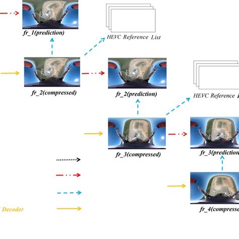 Proposed Decoding Process Based On Hevc Decoder Download Scientific
