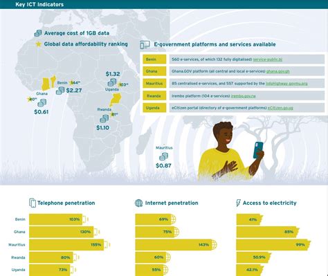 Connectivity And Coverage Gender Portal