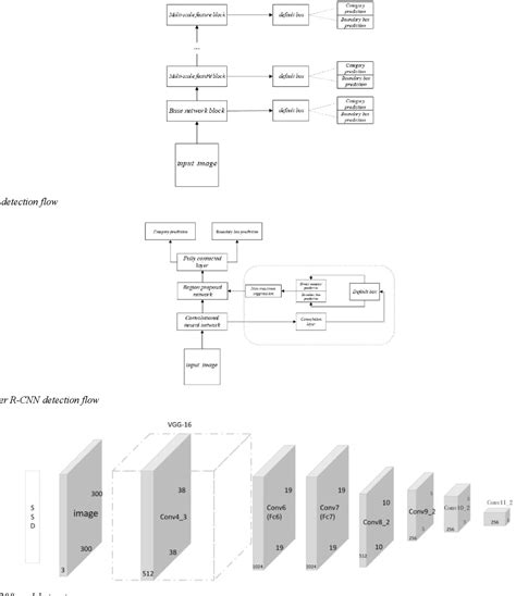 Figure 1 From Kssd Single Stage Multi Object Detection Algorithm With Higher Accuracy