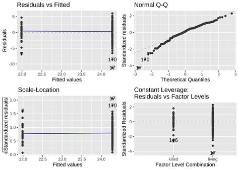 Chapter 24 Linear Models Applied Biostats