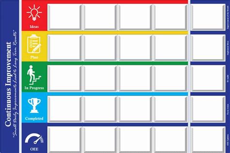 Custom Kpi Boards Visual Workplace Inc