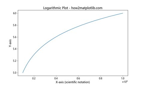 Matplotlib 文本大小设置全面指南与实用技巧 极客教程