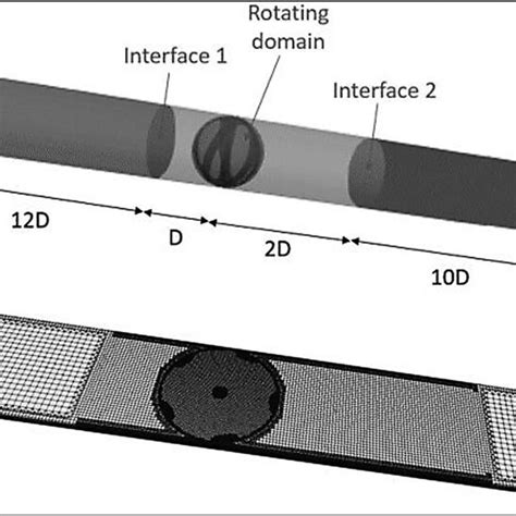 A Domain Components Of The Test Case B Crosssection Of The Download Scientific Diagram