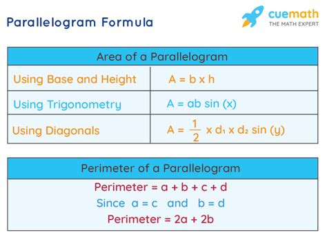 Parallelogram Formula What Is Parallelogram Formula Examples