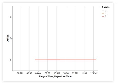 Javascript How To Rearrange Y Axis In Vega Lite When Filtering By Legend Selection Stack