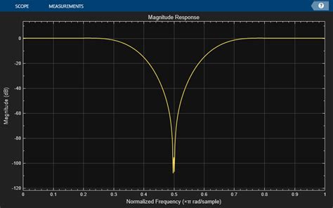 designbandstopfir design and implement bandstop fir filter matlab