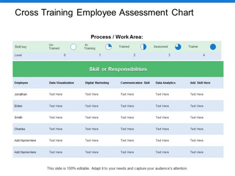 Cross Training Employees PowerPoint Templates Slides And Graphics
