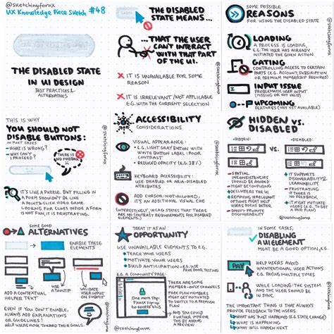 Contrast In Ui Design How To Use This Design Principle By Krisztina