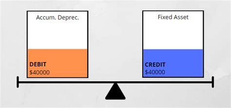 What Is Fixed Asset Everything You Need To Know About Fixed Assets