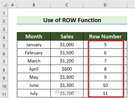 How To Get Row Number Of Current Cell In Excel 4 Quick Ways