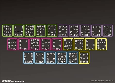 漂亮桌面五笔字根设计图 图片素材 其他 设计图库 昵图网