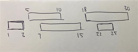 Leetcode Is Easy The Two Pointer Pattern By Tim Park Medium