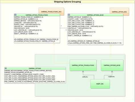 Introduction To The Adf Sample Application