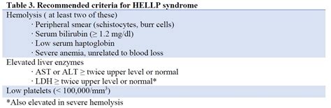 Gestational Hypertension Preeclampsia Cancer Therapy Advisor