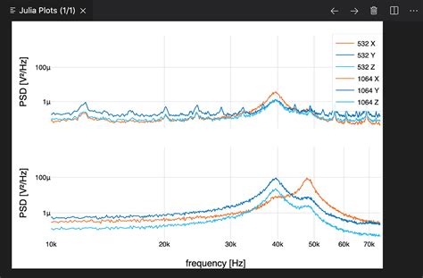 Plots Plotlyjs Logscale Savefig General Usage Julia Programming Language