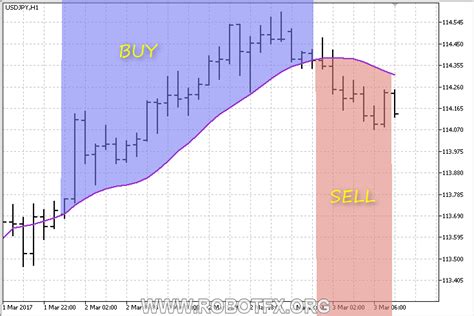 Signalmaabovebelow Library Metatrader 5 Download Metatrader