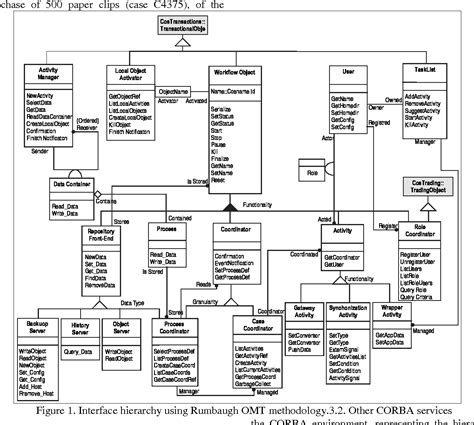 Figure 1 From Corba Based Architecture For Large Scale Workflow Semantic Scholar