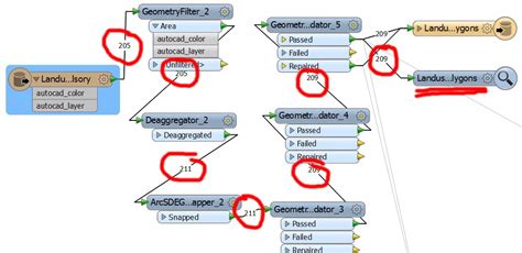 Fme Fails To Convert Properly Hatches Of Autocad To Polygons Community
