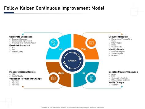 Kaizen Template Powerpoint