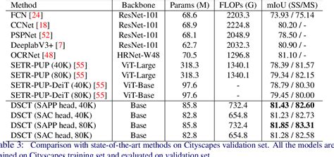 Figure 1 From Rethinking Local And Global Feature Representation For