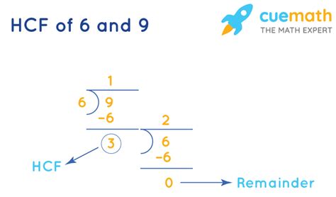 Hcf Of 6 And 9 How To Find Hcf Of 6 9