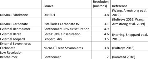 datasets used for srcnn testing download scientific diagram