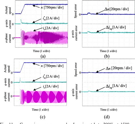 Figure 11 From Robust Composite Finite Time Convergent Speed Control Of