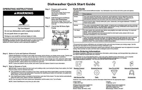 Quick Start Guide What Is It And How To Write A Qsg Examples