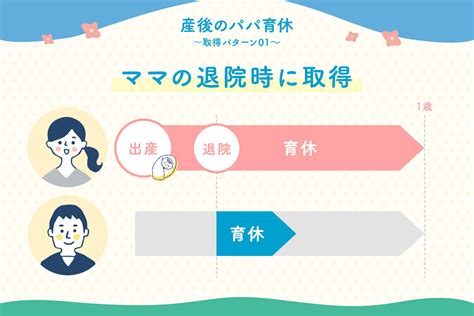 「産後パパ育休」と「育児休業制度」の違いは？給付金や期間、取得方法を解説