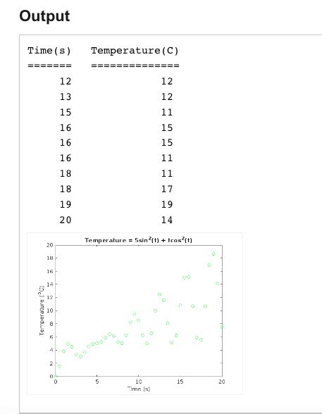Solved Print A Formatted Table Write A Script File To