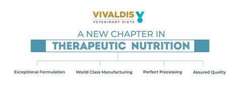 Veterinary Diets – Vivaldis